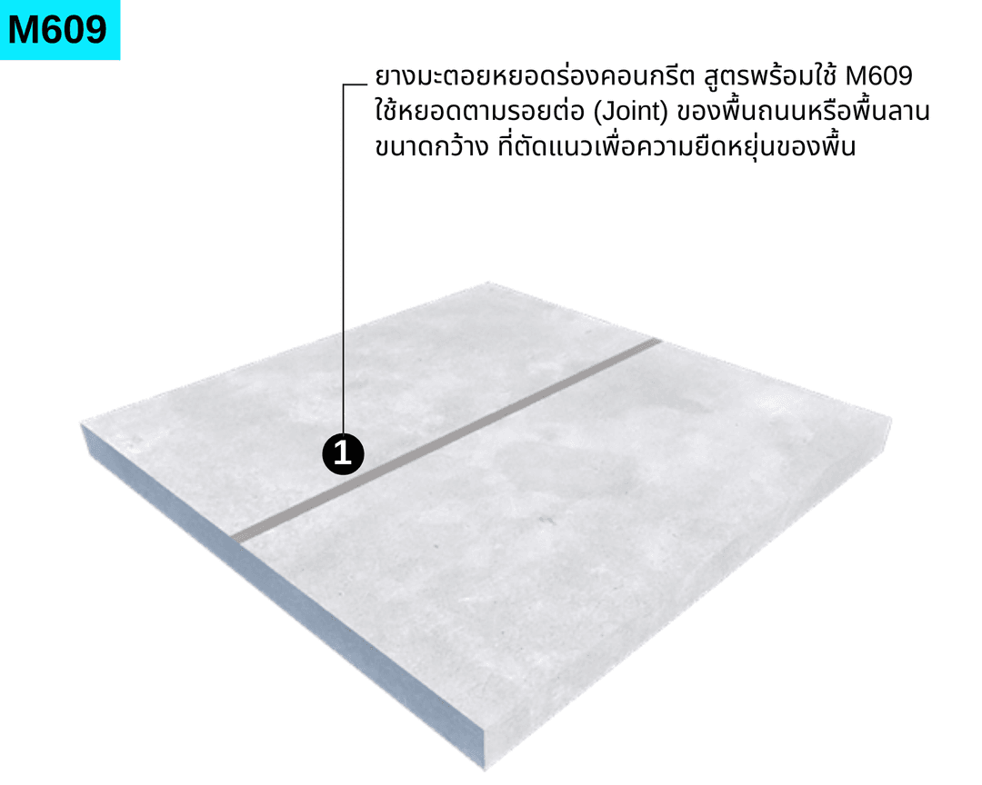 ยางมะตอยซูเปอร์ M609 สีเทา 5 แกลลอน | TPI SUPER ASPHALT (M609) GRAY 5 ...