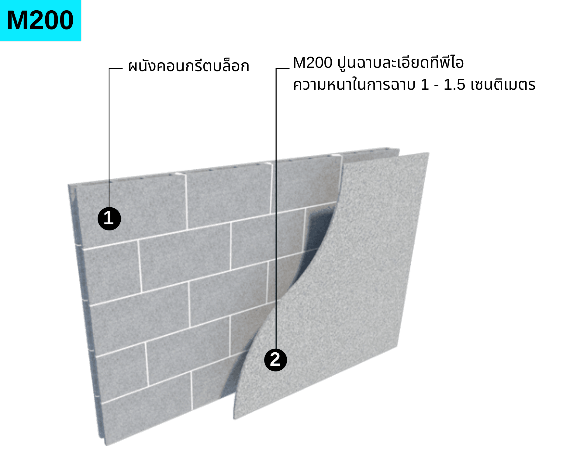 ปูนฉาบทั่วไปสำเร็จรูปทีพีไอ M200 ขนาด 50 กก. | TPI General Plastering ...