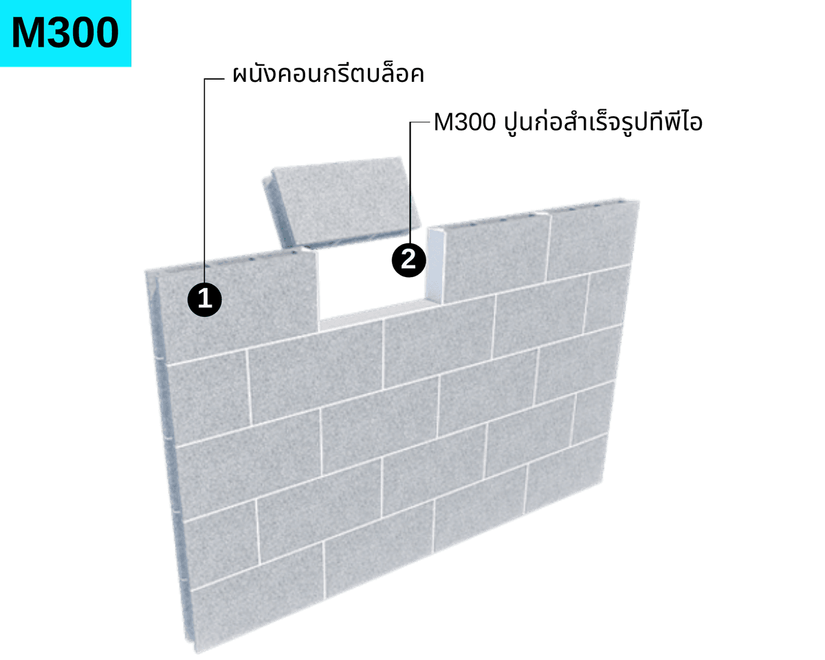 ปูนก่อทั่วไปสำเร็จรูปทีพีไอ M300 ขนาด 50 กก. | TPI Masonry Mortar M300 50 kg