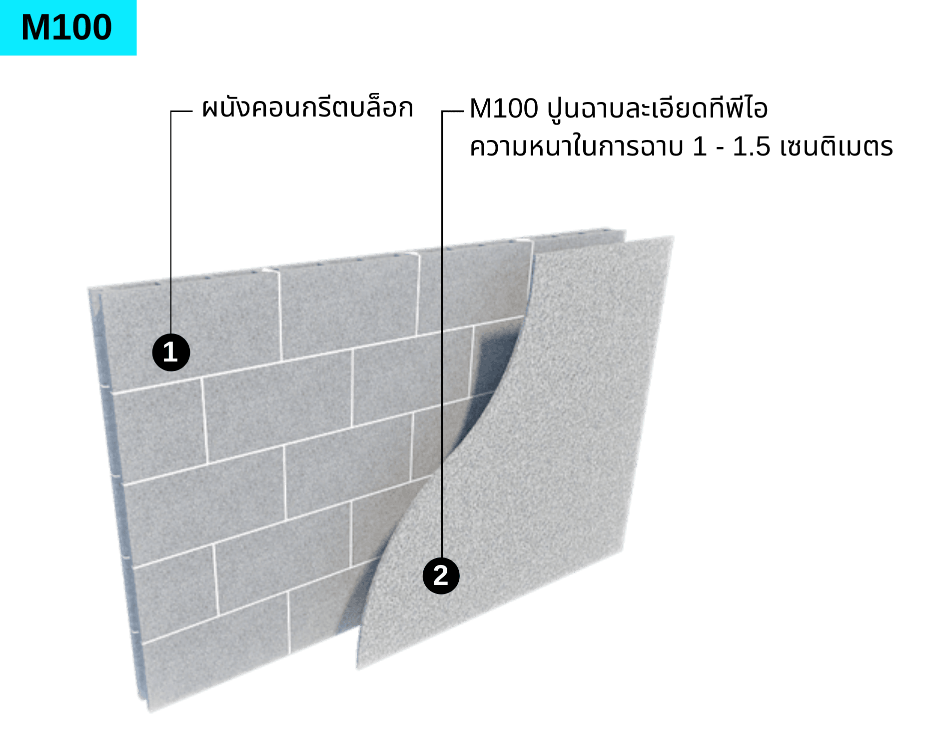 ปูนฉาบละเอียดสำเร็จรูปทีพีไอ M100 ขนาด 50 กก. | TPI Fine Plastering ...