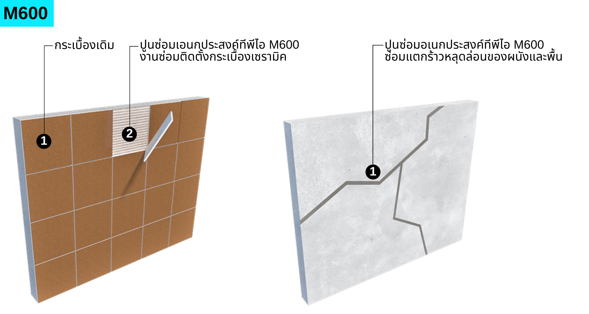 ปูนซ่อมอเนกประสงค์ ทีพีไอ M600 ขนาด 2 กก. | TPI Multi Purpose Repair ...