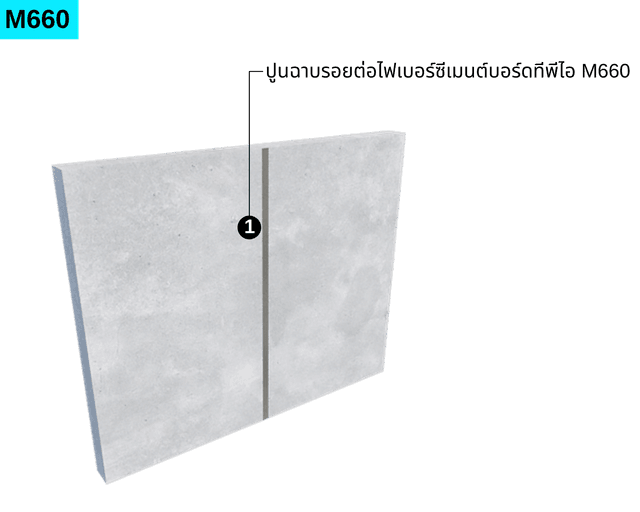 ปูนฉาบรอยต่อไฟเบอร์ซีเมนต์บอร์ด ทีพีไอ M660 ขนาด 20 กก. | TPI Jointing Compound M660 20 kg