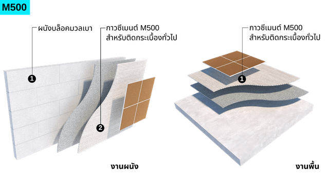 กาวซีเมนต์ สำหรับติดกระเบื้องทั่วไป ทีพีไอ M500 ขนาด 5 กก. | TPI Adhesive Mortar for Fixing ...