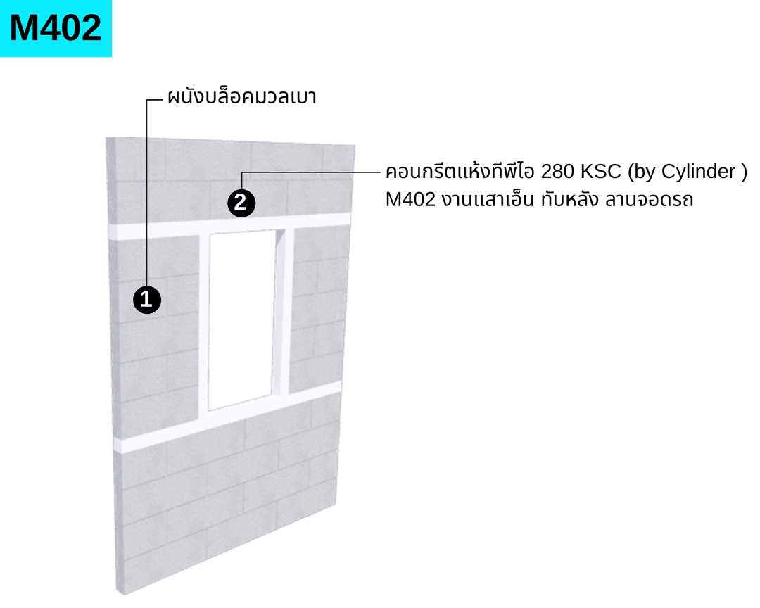 คอนกรีตแห้งทีพีไอ 240 KSC M402 ขนาด 50 กก. | TPI Dry Concrete 240 KSC (Cylinder) or 280 KSC ...