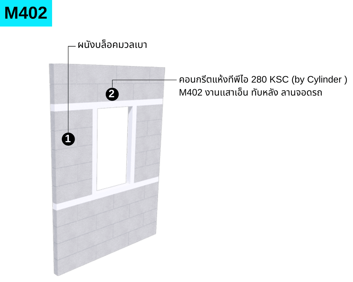 คอนกรีตแห้งทีพีไอ 240 KSC M402 ขนาด 50 กก. | TPI Dry Concrete 240 KSC (Cylinder) or 280 KSC ...