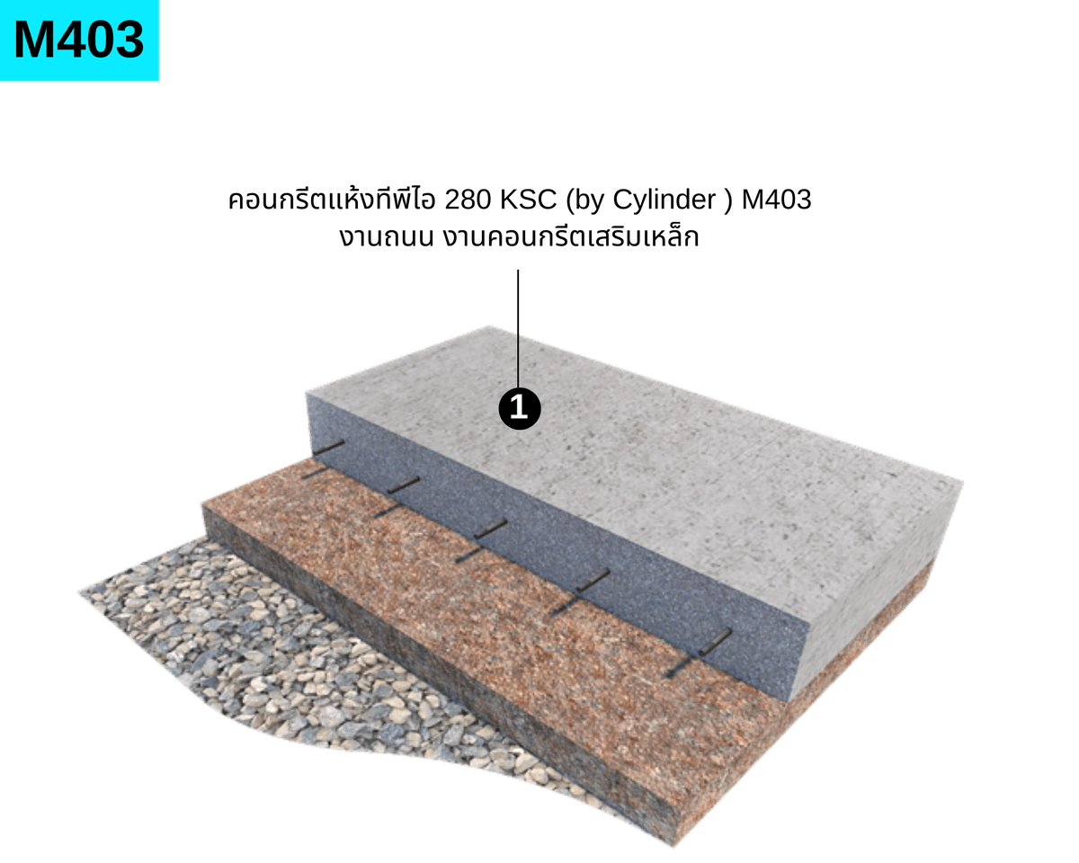 คอนกรีตแห้งทีพีไอ 280 KSC M403 ขนาด 50 กก. | TPI Dry Concrete 280 KSC (Cylinder) M403 50 kg